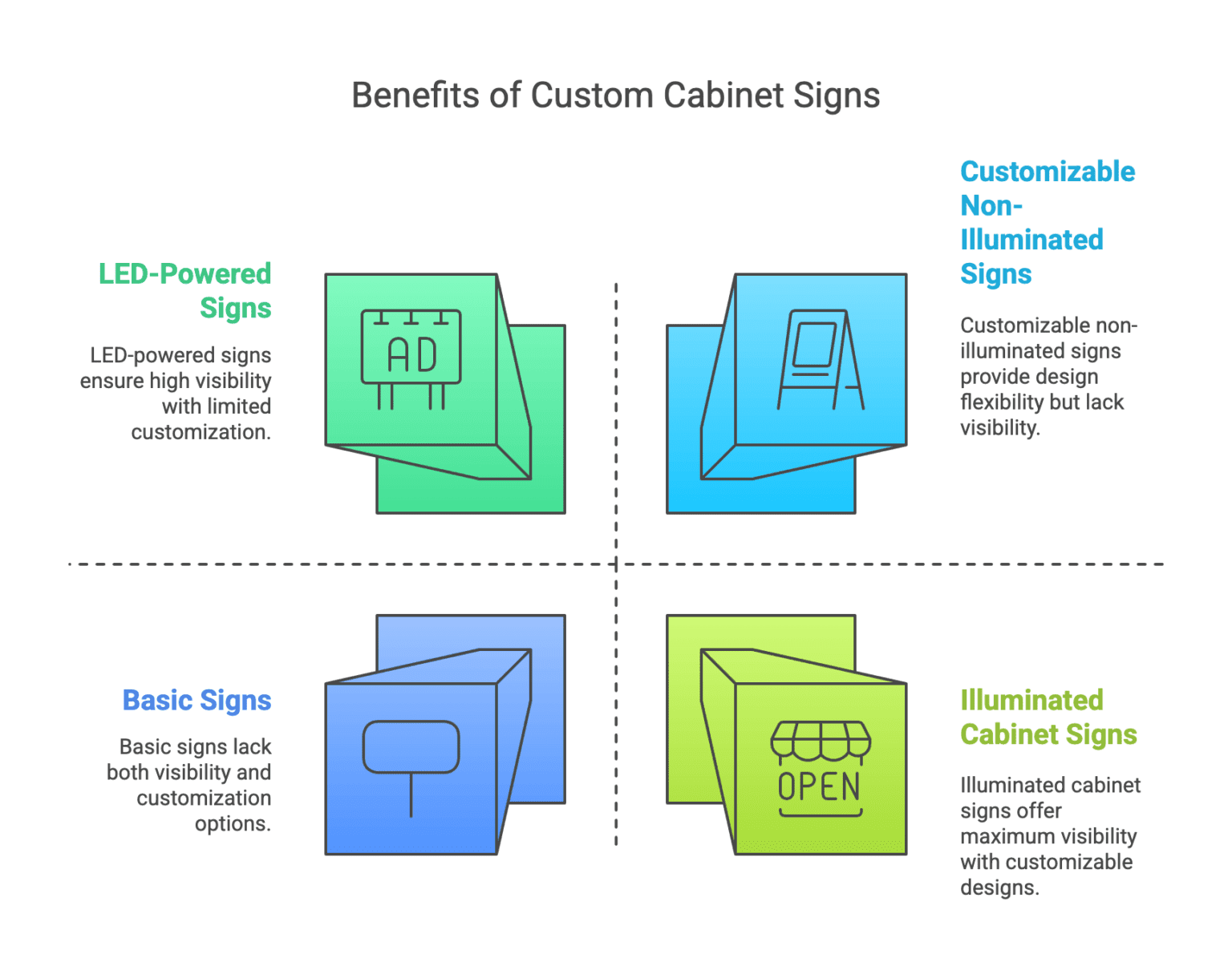 High-Quality Custom Cabinet Sign Manufacturing | National Neon